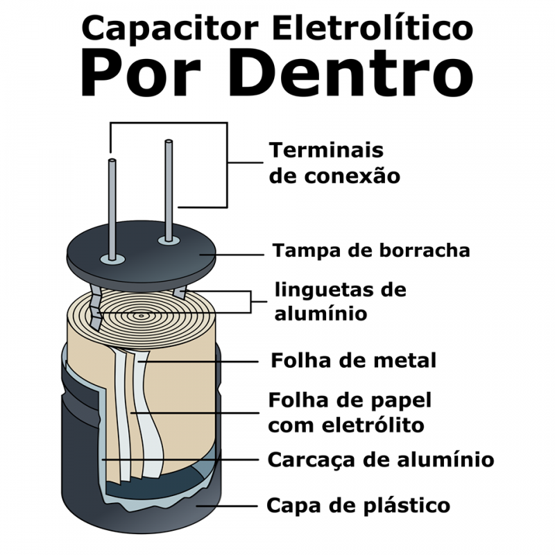CAPACITOR ELETROLÍTICO 47uF/50V - Tech Sul Eletrônicos